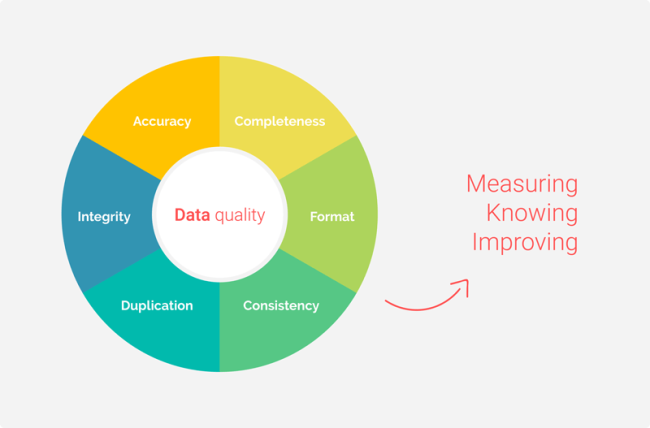 Automated Data Quality Monitoring and Testing – StarData
